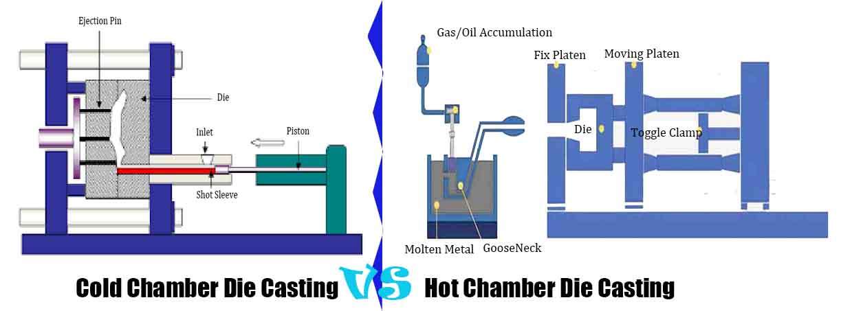 Ultimate Cold Chamber VS Hot Chamber Die Casting